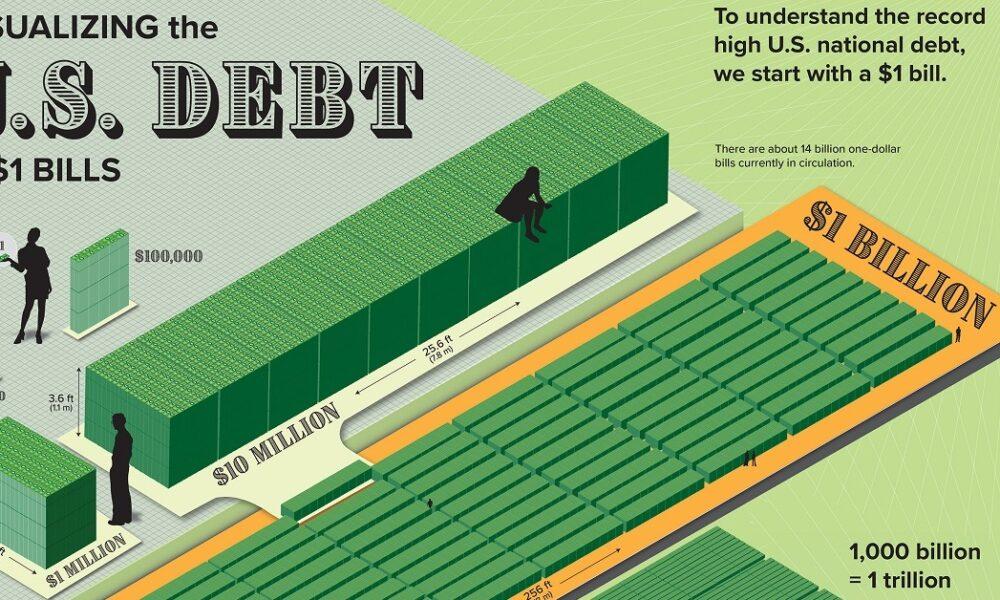 Julie Peasley on LinkedIn: U.S. Debt: Visualizing the $31.4 Trillion ... Julie Peasley on LinkedIn: U.S. Debt: Visualizing the $31.4 Trillion ...
