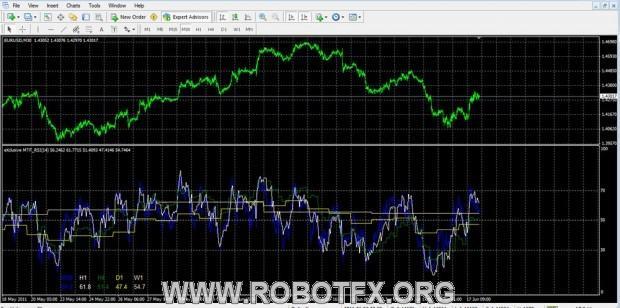 MTF RSI indicator for MetaTrader 4 | Alice Wonders posted on the topic ... MTF RSI indicator for MetaTrader 4 | Alice Wonders posted on the topic ...