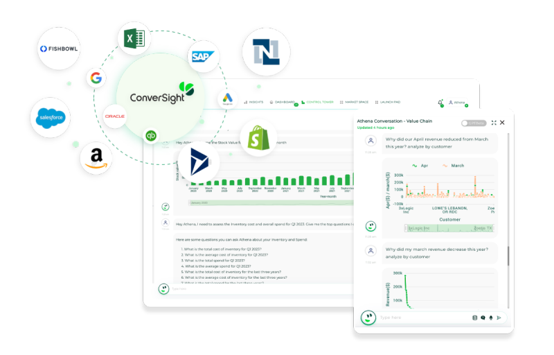 Sayali Wadekar on LinkedIn: Efficiency Unleashed: Cutting Costs with ... Sayali Wadekar on LinkedIn: Efficiency Unleashed: Cutting Costs with ...