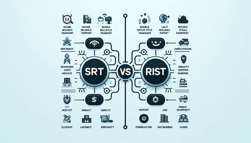 GnosisX on LinkedIn: RIST vs. SRT: A Comprehensive Comparison GnosisX on LinkedIn: RIST vs. SRT: A Comprehensive Comparison