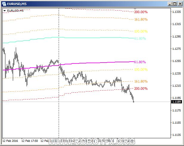 ChannelsFIBO_v2_MTF – indicator for MetaTrader 4 | Alice Wonders ChannelsFIBO_v2_MTF – indicator for MetaTrader 4 | Alice Wonders
