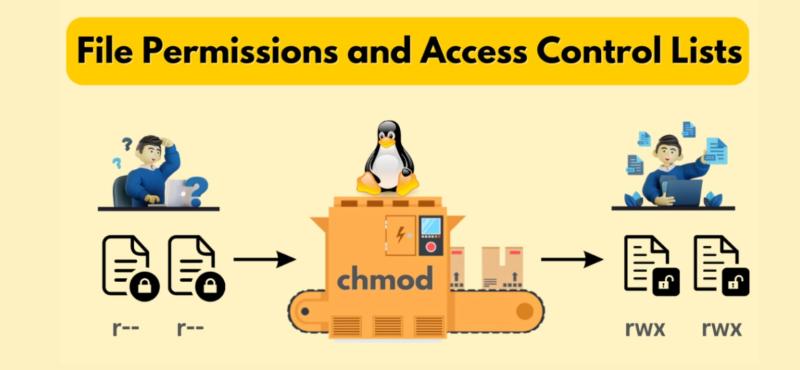 Dadapeer S on LinkedIn: File Permissions & Access Control: Day 6 Mastery Dadapeer S on LinkedIn: File Permissions & Access Control: Day 6 Mastery