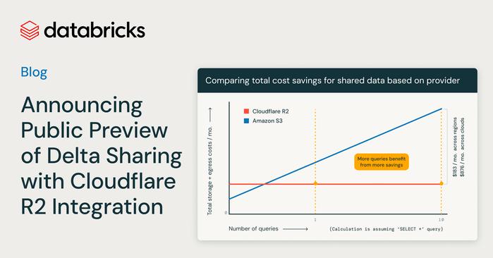 Matei Zaharia on LinkedIn: Announcing Public Preview of Delta Sharing ... Matei Zaharia on LinkedIn: Announcing Public Preview of Delta Sharing ...