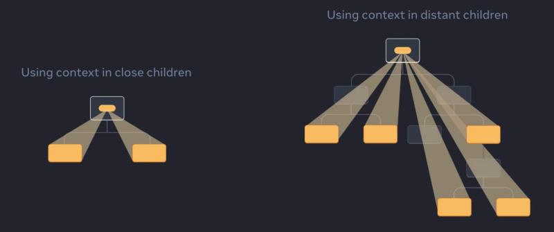 Day40 of #mernstack journey: React state management | Haris Chandio ... Day40 of #mernstack journey: React state management | Haris Chandio ...