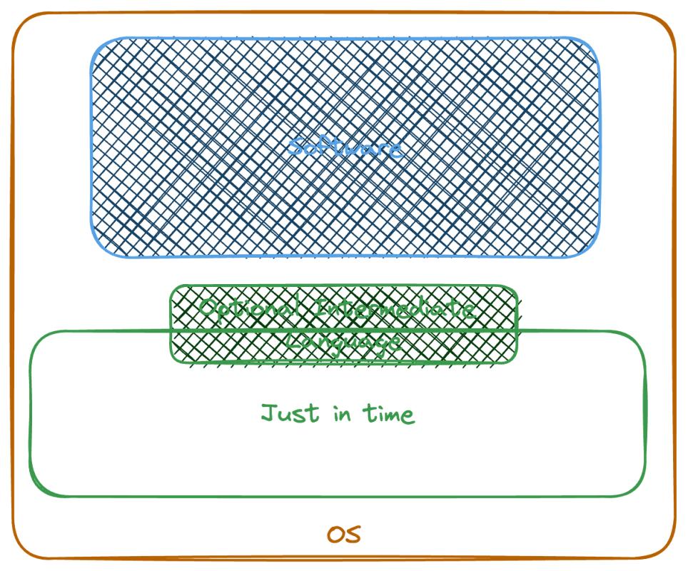 Darryl R. on LinkedIn: AWS Lambda Runtime Debate Darryl R. on LinkedIn: AWS Lambda Runtime Debate