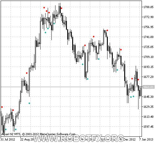 MetaTrader 5: ADX Cross Style indicator | Alice Wonders posted on the ... MetaTrader 5: ADX Cross Style indicator | Alice Wonders posted on the ...