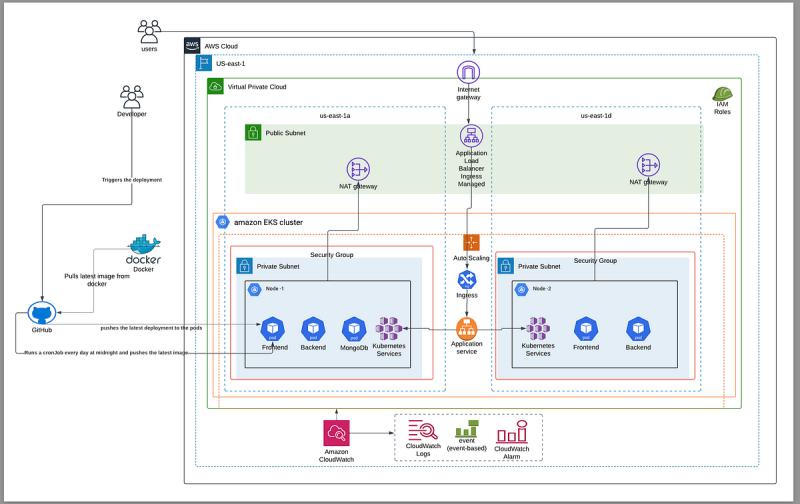 Darryl R. on LinkedIn: Deploying a Scalable and Secure Appointment ... Darryl R. on LinkedIn: Deploying a Scalable and Secure Appointment ...