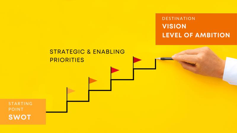 Akanksha S. on LinkedIn: Strategic Priorities: Charting the Path to ... Akanksha S. on LinkedIn: Strategic Priorities: Charting the Path to ...