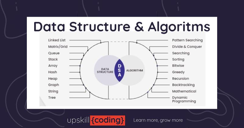 Maximum Subarray Sum – Kadane’s Algorithm | Upskill Coding Maximum Subarray Sum – Kadane’s Algorithm | Upskill Coding