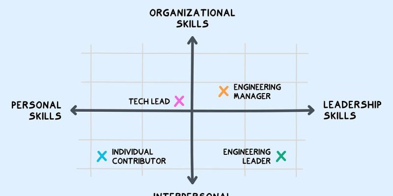 Alena Panamarova on LinkedIn: Developing Essential Soft-Skills for ... Alena Panamarova on LinkedIn: Developing Essential Soft-Skills for ...