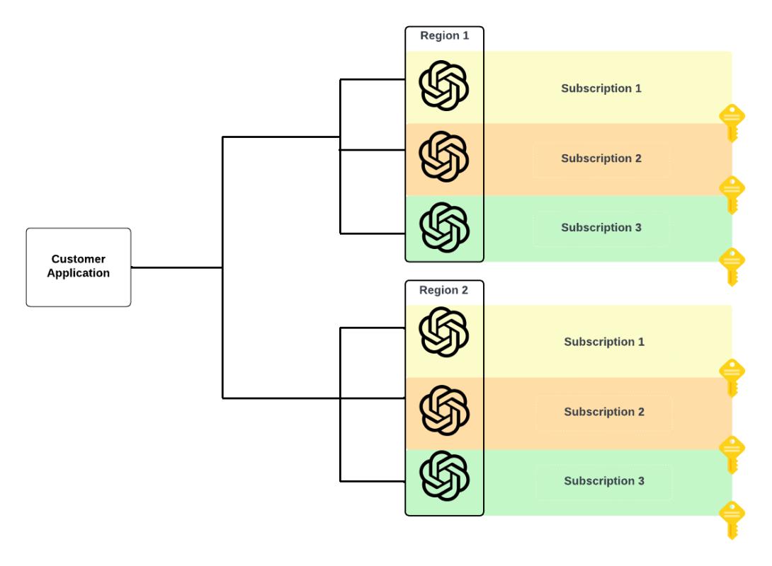 Pascal Belaud on LinkedIn: Azure OpenAI Service – Tracking Token Usage ... Pascal Belaud on LinkedIn: Azure OpenAI Service – Tracking Token Usage ...