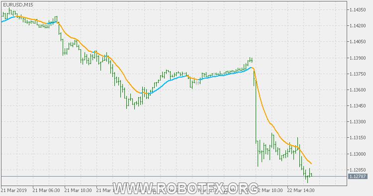 Exponential moving average – indicator MetaTrader 5 | Alice Wonders Exponential moving average – indicator MetaTrader 5 | Alice Wonders