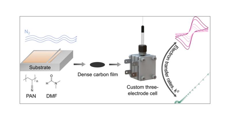Akram Ismail on LinkedIn: Synthesis and Characterization of Dense ... Akram Ismail on LinkedIn: Synthesis and Characterization of Dense ...
