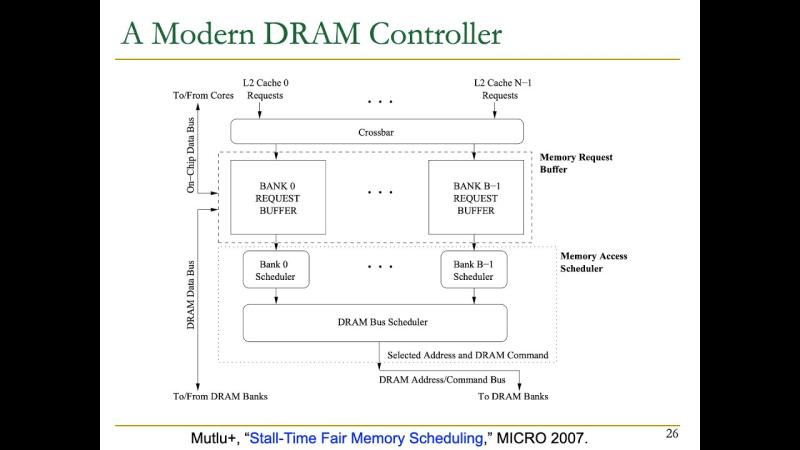 Onur Mutlu on LinkedIn: Computer Architecture - Lecture 13: Memory ... Onur Mutlu on LinkedIn: Computer Architecture - Lecture 13: Memory ...