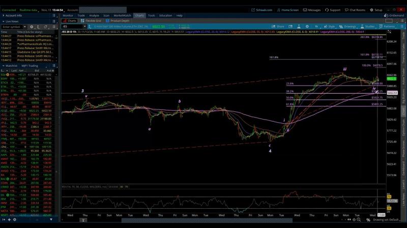Michael Filighera on LinkedIn: S&P 500 & NASDAQ 100 / Elliott Wave ... Michael Filighera on LinkedIn: S&P 500 & NASDAQ 100 / Elliott Wave ...