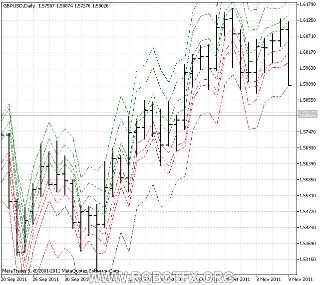 Alice Wonders on LinkedIn: LeMan Objective – indicator MetaTrader 5 Alice Wonders on LinkedIn: LeMan Objective – indicator MetaTrader 5