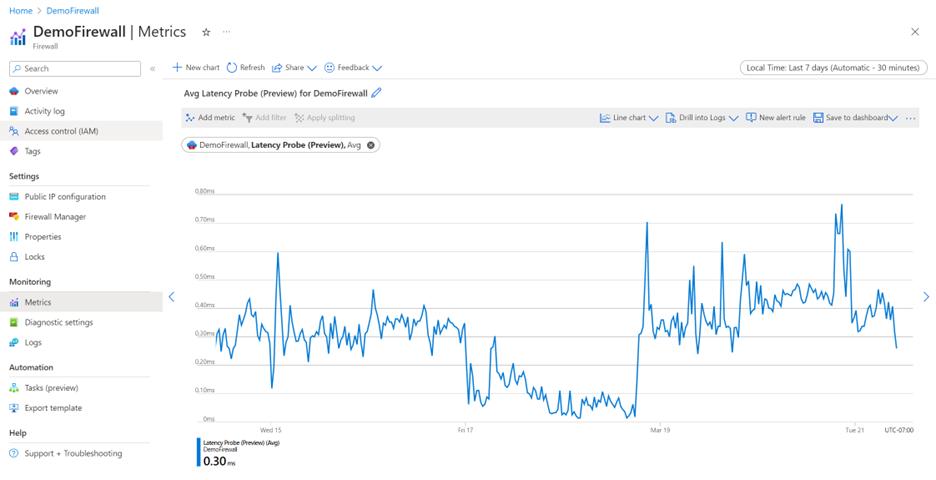Aidan Finn LinkedIn‘de: Announcing Azure Firewall enhancements for ... Aidan Finn LinkedIn‘de: Announcing Azure Firewall enhancements for ...