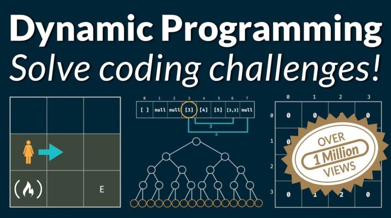 Learn Dynamic Programming with Coderbyte | Hodges & Co. WP Studios ... Learn Dynamic Programming with Coderbyte | Hodges & Co. WP Studios ...