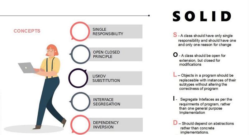 Heba Maarouf on LinkedIn: Mastering SOLID Principles: Practical ... Heba Maarouf on LinkedIn: Mastering SOLID Principles: Practical ...