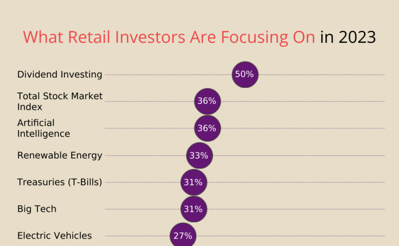 Jessica V. on LinkedIn: Retail Investment Step-by-Step MoM2023.W41 Jessica V. on LinkedIn: Retail Investment Step-by-Step MoM2023.W41
