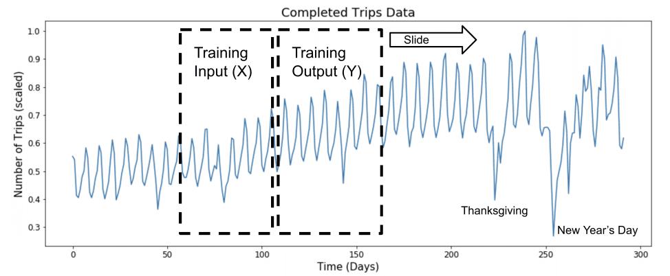 LSTM Model Architecture for Rare Event Time Series Forecasting ... LSTM Model Architecture for Rare Event Time Series Forecasting ...