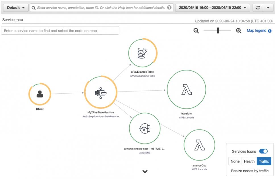 Justin Callison on LinkedIn: Introducing AWS X-Ray new integration with ... Justin Callison on LinkedIn: Introducing AWS X-Ray new integration with ...