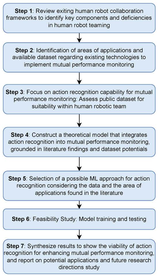 Collaborative Intelligence for Safety Critical Systems on LinkedIn ... Collaborative Intelligence for Safety Critical Systems on LinkedIn ...