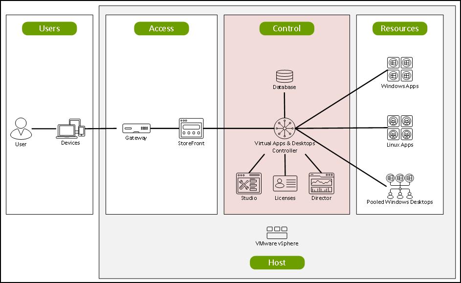 Steven Gallagher on LinkedIn: PoC Guide: Automated Configuration Tool ... Steven Gallagher on LinkedIn: PoC Guide: Automated Configuration Tool ...