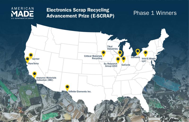DOE Announces Phase 1 Winners of E-Scrap Prize To Advance Critical ... DOE Announces Phase 1 Winners of E-Scrap Prize To Advance Critical ...