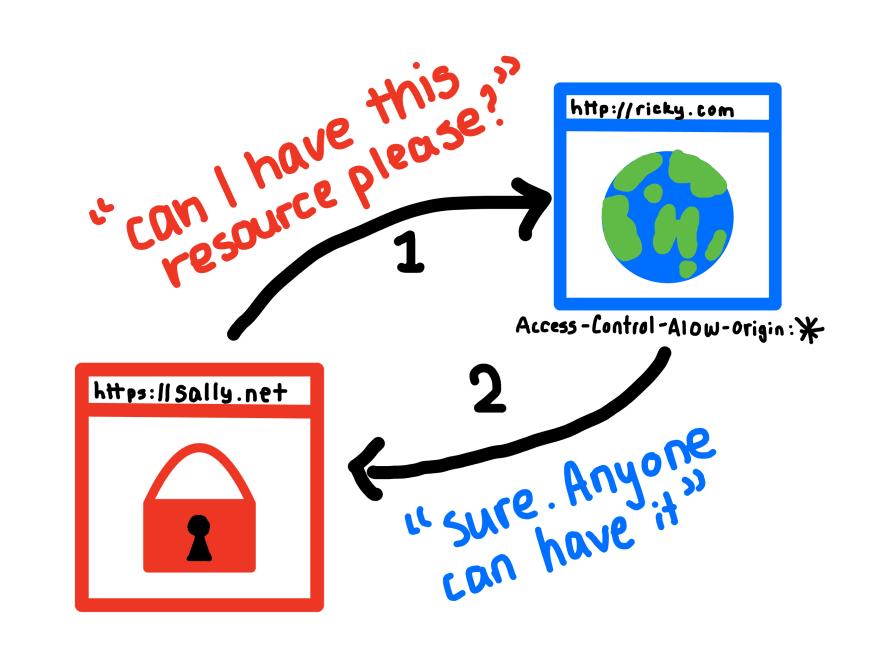 Soulaimane Yahya on LinkedIn: Understanding CORS Soulaimane Yahya on LinkedIn: Understanding CORS