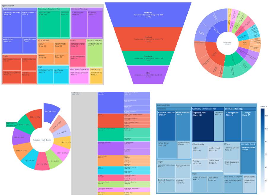 Plotly on LinkedIn: Creating Stunning Visualisations with Plotly: A ... Plotly on LinkedIn: Creating Stunning Visualisations with Plotly: A ...