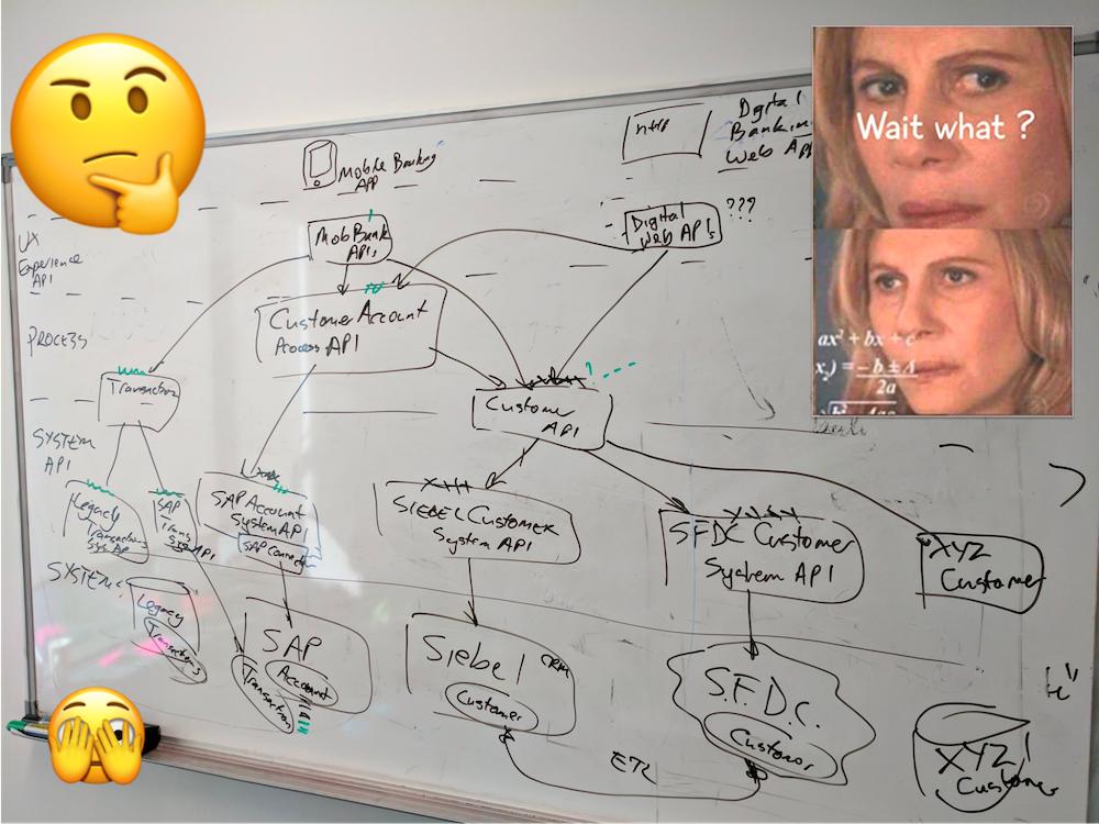 Djalal BOUGHABA on LinkedIn: How to Create Good Software Architecture ... Djalal BOUGHABA on LinkedIn: How to Create Good Software Architecture ...