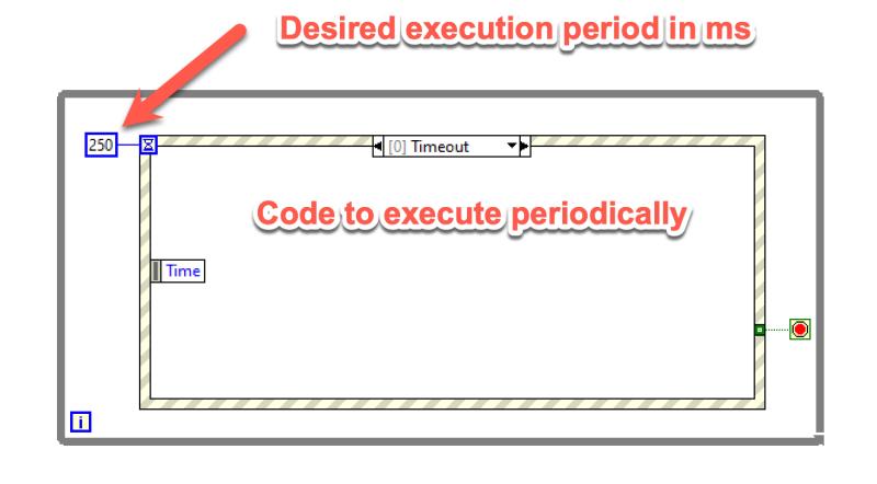 Wovalab on LinkedIn: Helper Loop periodic timing Wovalab on LinkedIn: Helper Loop periodic timing