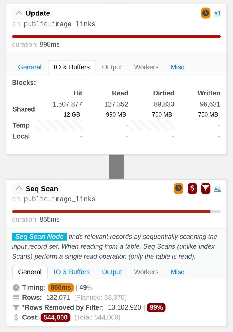 Hugo Peters on LinkedIn: Postgres performance lessons - part 2: B(ad ... Hugo Peters on LinkedIn: Postgres performance lessons - part 2: B(ad ...