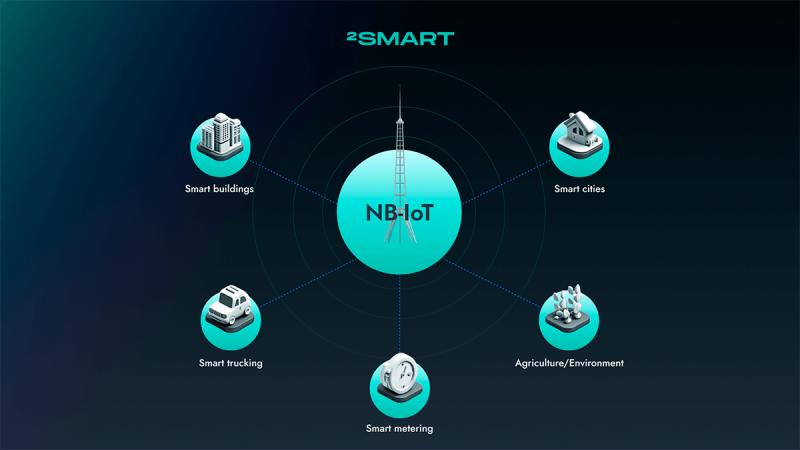 2Smart Cloud on LinkedIn: Empowering IoT Projects: NB-IoT Solutions for ... 2Smart Cloud on LinkedIn: Empowering IoT Projects: NB-IoT Solutions for ...