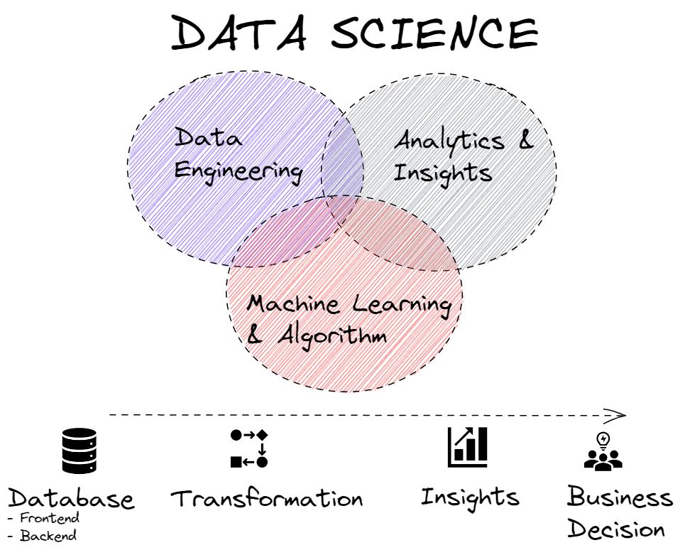 Muhammad Muhsi Sidik on LinkedIn: Data Science Demystified: Daily Dose Muhammad Muhsi Sidik on LinkedIn: Data Science Demystified: Daily Dose
