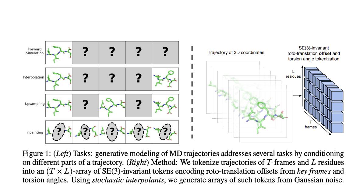 Artificial Intelligence Feed on LinkedIn: MIT Researchers Introduce ... Artificial Intelligence Feed on LinkedIn: MIT Researchers Introduce ...
