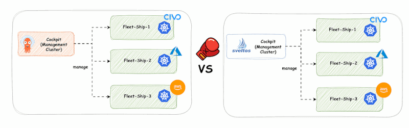 Donald Lutz on LinkedIn: Sveltos: Argo CD and Flux CD are not the only ... Donald Lutz on LinkedIn: Sveltos: Argo CD and Flux CD are not the only ...
