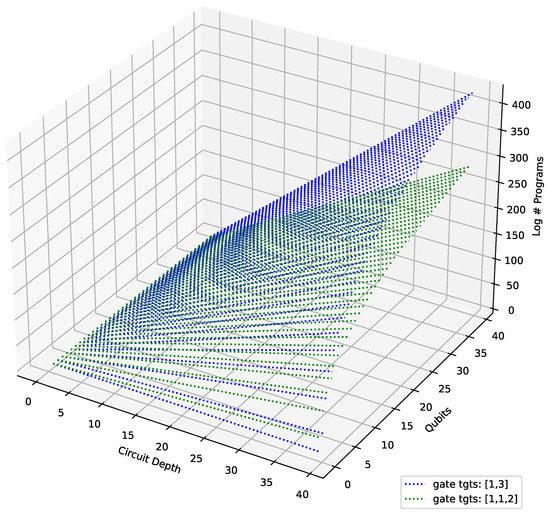 Aritra Sarkar på LinkedIn: Visualizing Quantum Circuit Probability ... Aritra Sarkar på LinkedIn: Visualizing Quantum Circuit Probability ...