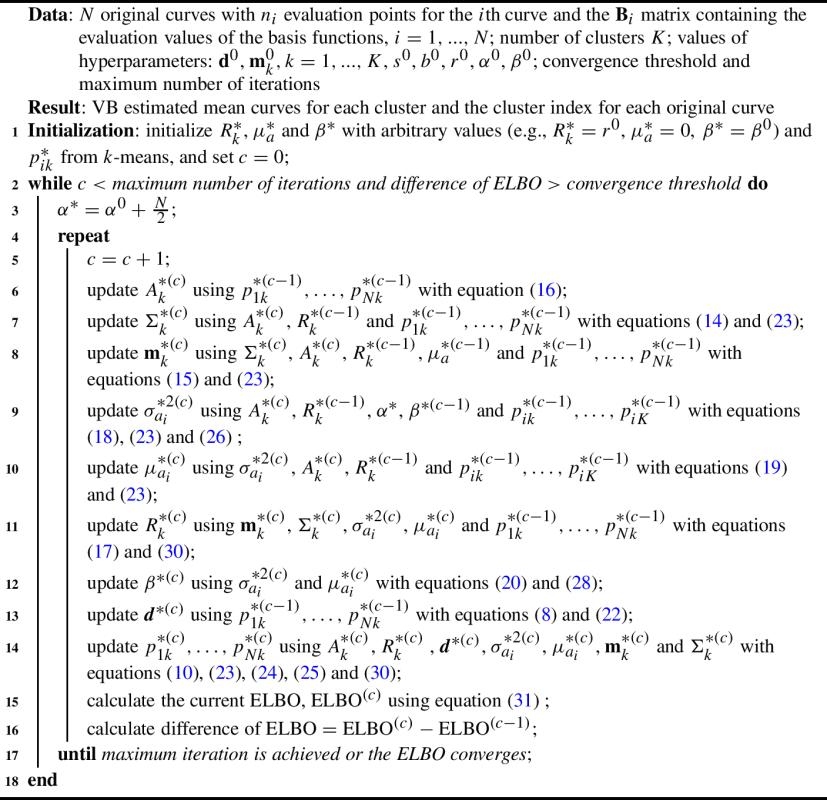Clustering functional data via variational inference - Advances in Data ... Clustering functional data via variational inference - Advances in Data ...