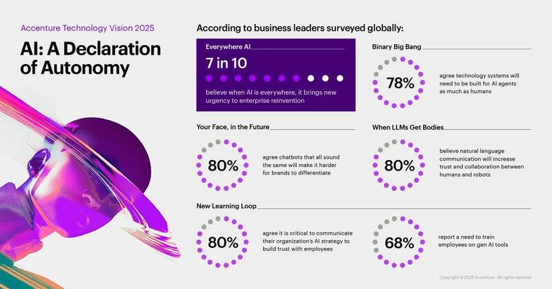 Manish Anand on LinkedIn: Accenture Technology Vision 2025: New Age of ... Manish Anand on LinkedIn: Accenture Technology Vision 2025: New Age of ...