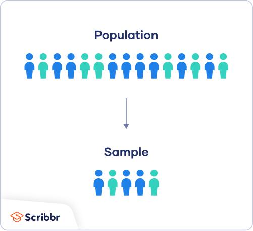 Parameter vs Statistic | Definitions, Differences & Examples ... Parameter vs Statistic | Definitions, Differences & Examples ...