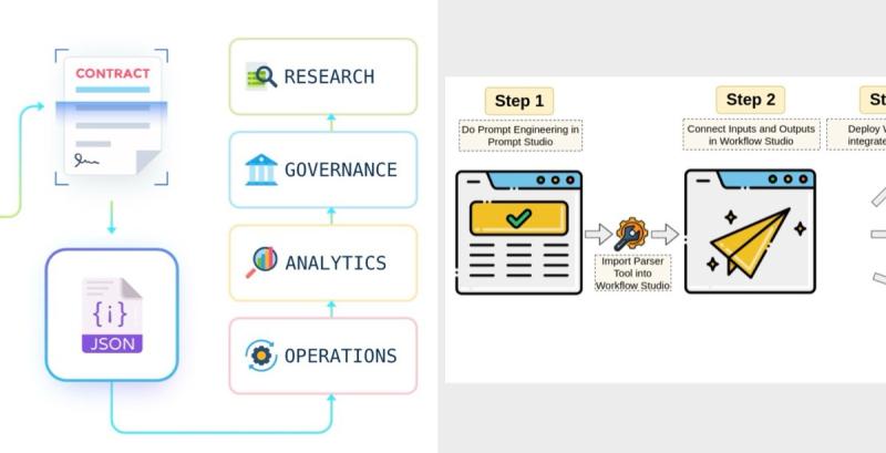 Shuveb Hussain on LinkedIn: Automating Unstructured Data Extraction ... Shuveb Hussain on LinkedIn: Automating Unstructured Data Extraction ...