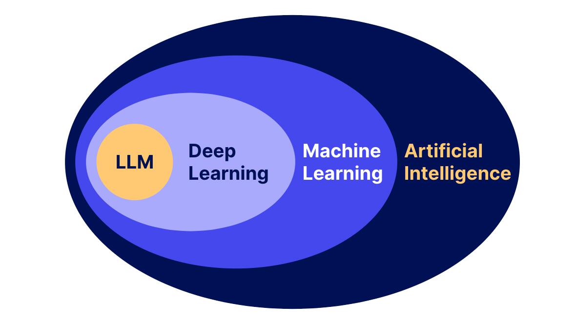 Clément Moutet on LinkedIn: Demystifying LLMs: A Dive into Generative ... Clément Moutet on LinkedIn: Demystifying LLMs: A Dive into Generative ...
