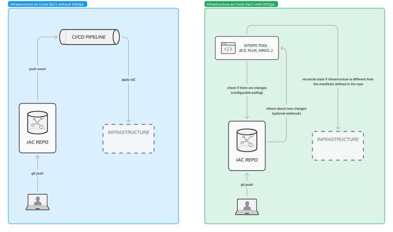 Donald Lutz on LinkedIn: Streamline Kubernetes Management: GitOps with ... Donald Lutz on LinkedIn: Streamline Kubernetes Management: GitOps with ...