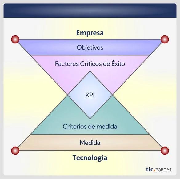 FACTORES CRITICOS DEL EXITO | Andres Felipe Rodriguez Espindola FACTORES CRITICOS DEL EXITO | Andres Felipe Rodriguez Espindola