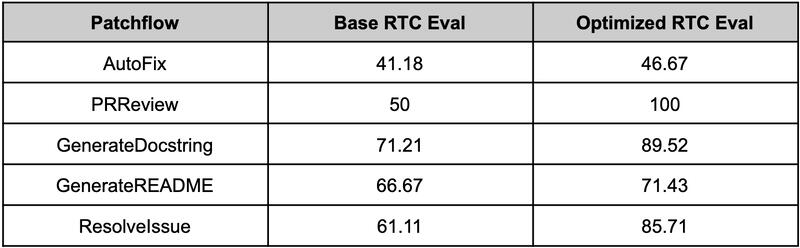 Roan Caws on LinkedIn: Papers with Code - Patched MOA: optimizing ... Roan Caws on LinkedIn: Papers with Code - Patched MOA: optimizing ...