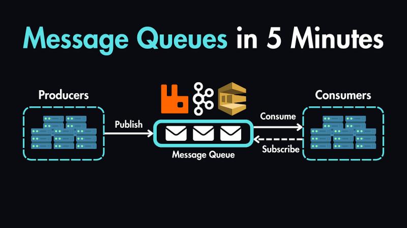 Message Queues in System Design | Kai Taing Message Queues in System Design | Kai Taing