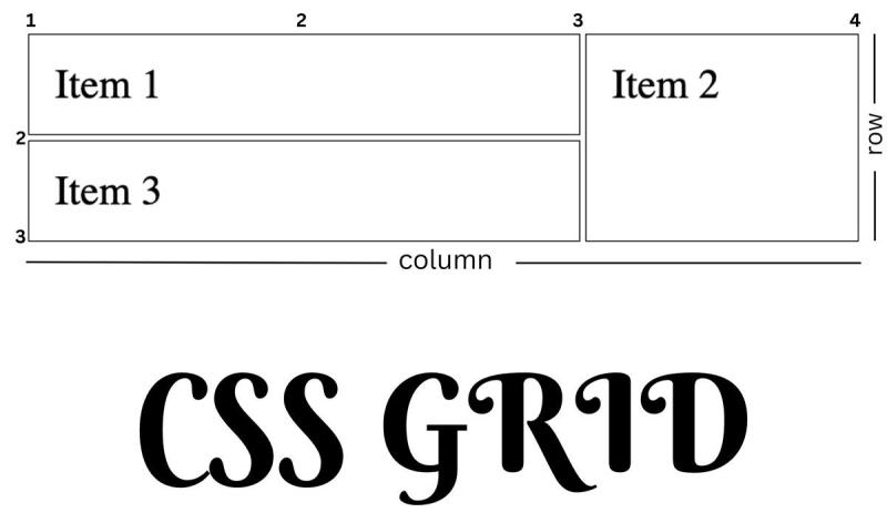 Clinton Joy on LinkedIn: CSS Grid Clinton Joy on LinkedIn: CSS Grid