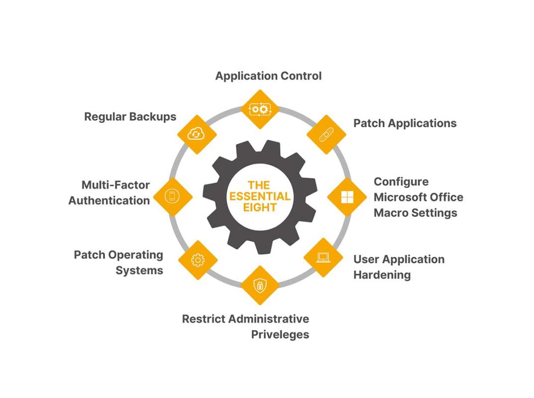 Smile IT - Technology Partner on LinkedIn: Essential Eight ... Smile IT - Technology Partner on LinkedIn: Essential Eight ...